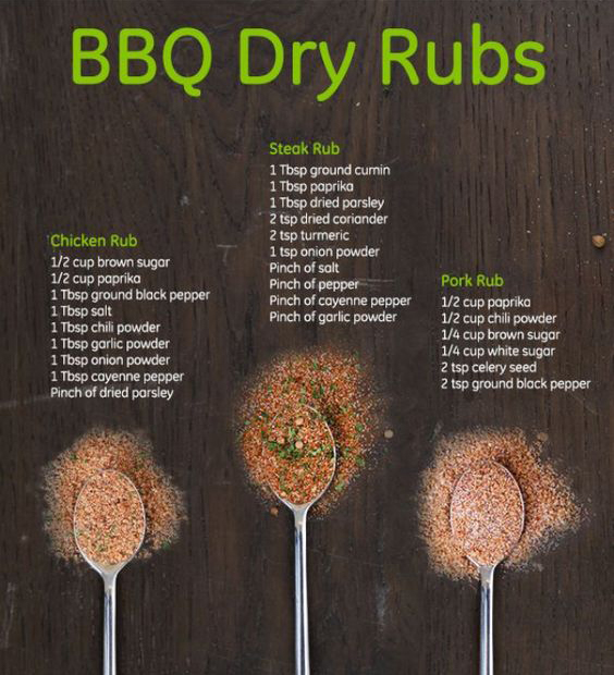 Grilled Chicken Legs with BBQ Sauce | BBQ Only